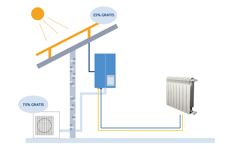 Aerotermia con placas solares ¿Merece la pena? Precios